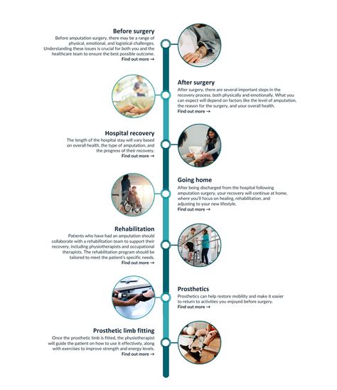 Amputation Guide What To Expect And How To Recover