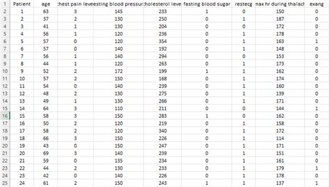 Find A Dataset From A Field Of Your Interest Or Use