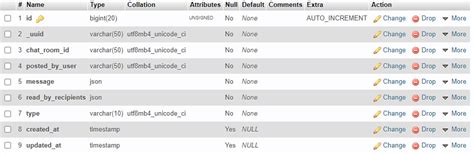 Database How To Build An Internal Messenger In Laravel Stack Overflow