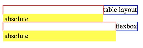 Refactor Input Group With Flexbox · Issue 564 · Primercss · Github