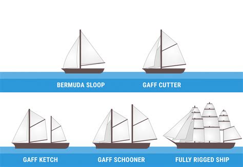 What Do You Know About The Type Of Sailing Rig Old Gaffers Association What Do You Know About The Type Of Sailing Rig Old Gaffers Association