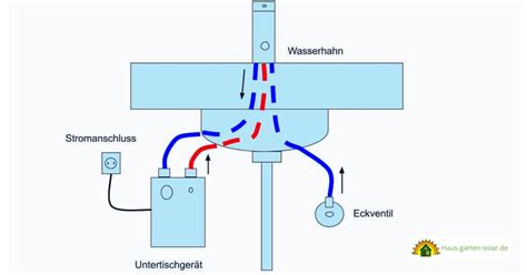 Windkraftanlagen Für Einfamilienhäuser Test 2025 Die Besten 7 Im
