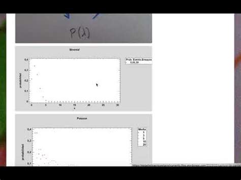 Funciones de distribución Anexo LA MATEMÁTICA Y LA ESTADÍSTICA UNA ORQUESTA HECHA INSTRUMENTO