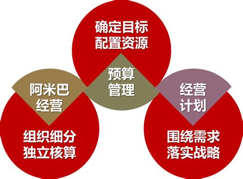 更多