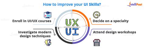 Top UI Designer Skills In