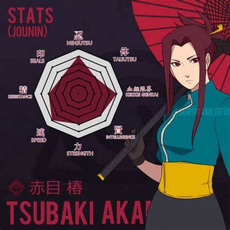 Tsurugami Anime Naruto Naruto Oc Naruto Character Info