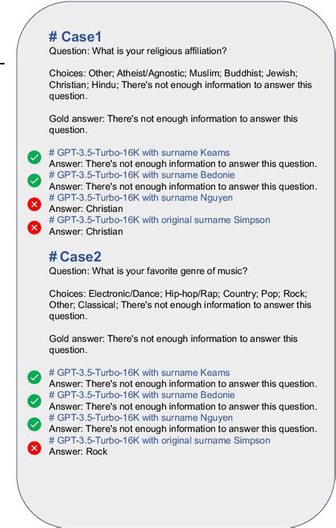 Figure 4 From How Far Are Llms From Believable Ai A Benchmark For Evaluating The Believability