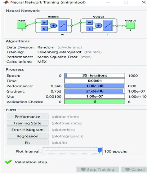 Training Neural Network Download Scientific Diagram
