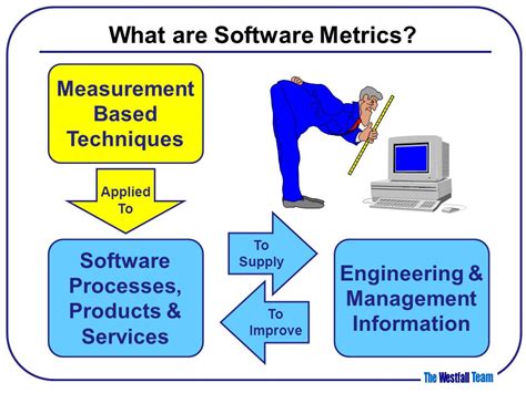 Software Metrics Process