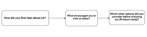 Skip Logic Definition Examples Best Practices 2025