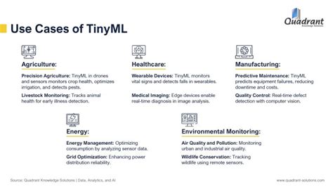 Tinyml The Power Of Machine Learning Quadrant Knowledge Solutions