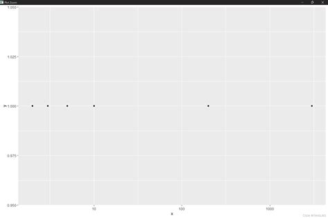Ggplot2 标度、坐标轴和图例2 Ggplot 坐标轴刻度标签 Csdn博客
