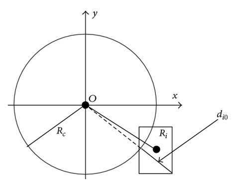the schematic diagram overlapped between the orthogonal rectangle and