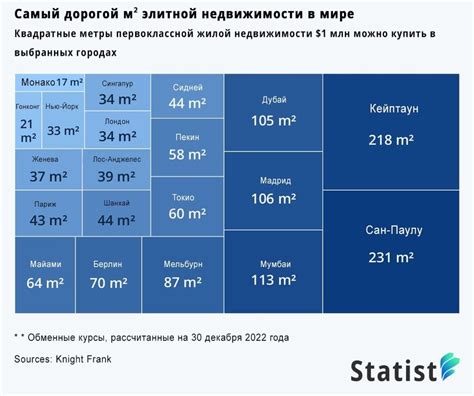 Интерьер, вещи, дизайн 2024 | ВКонтакте