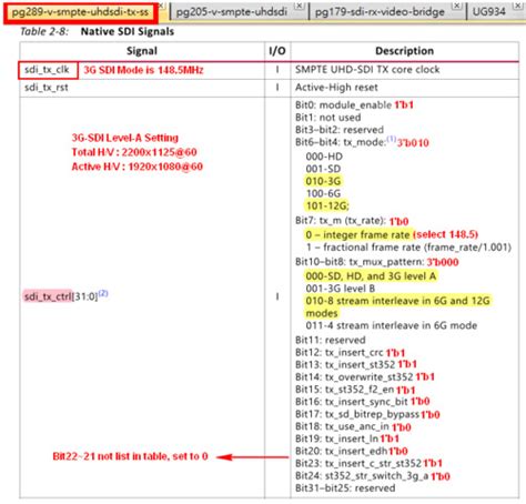 Uhd Sdi Transmitter Subsystem V20 Ip Does Not Output The Picture