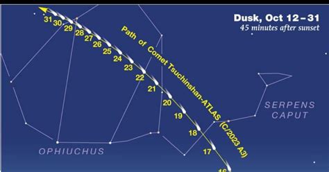 Amazing Sighting Of Comet With Naked Eye Till October 15 Astronomer