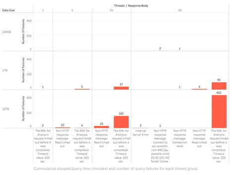 Power Bi Face Off Databricks Vs Microsoft Fabric Atscale
