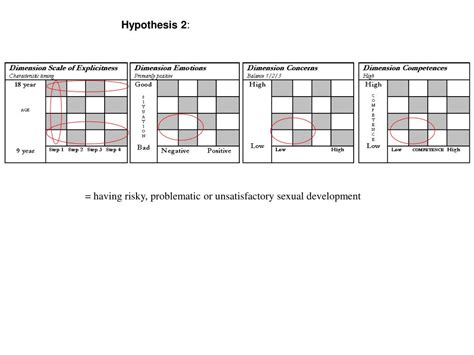 Ppt Sexual Development As A Complex Dynamic System Theoretical