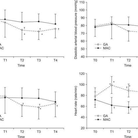 Pdf General Anesthesia Versus Monitored Anesthetic Care With Dexmedetomidine For Closed