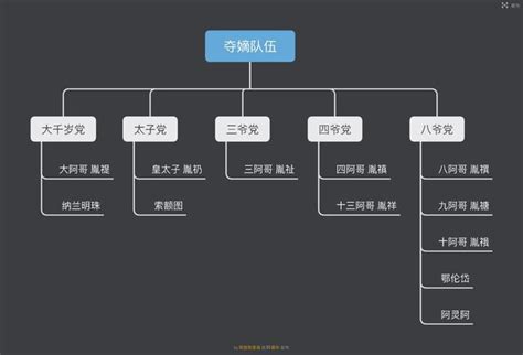「九子奪嫡」清朝最後一次皇長子繼承制 每日頭條