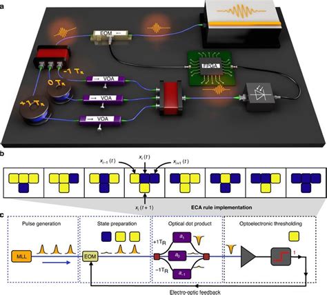 the never ending quest for faster smaller computers that can do more