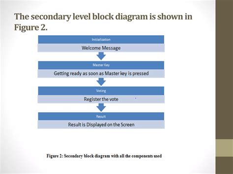 Electronic Voting Machineppt