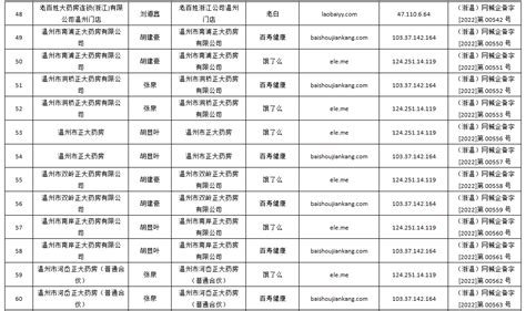温州市鹿城区医疗器械网络销售备案信息公示