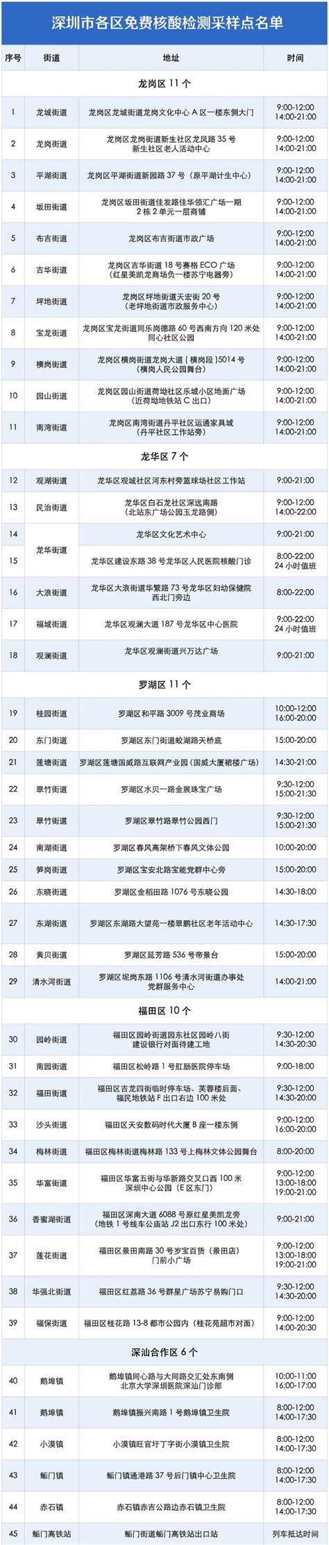 10月6日深圳无新增病例！财经头条