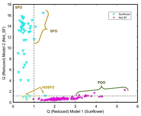 Discriminationclassification Of Edible Vegetable Oils From Raman
