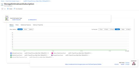 Automate Malware Scanning In Azure Storage With Defender
