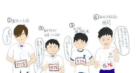 正太 中学時代のオナニー回数のアンケート結果 りょうたのイラスト Pixiv