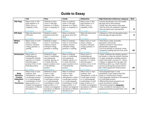 Marking Rubric Guide To Essay Fail Pass Credit Distinction High