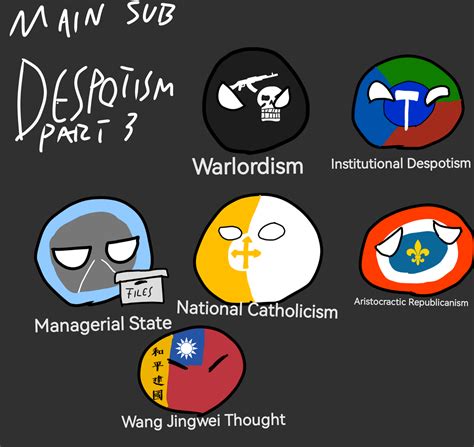 All Tno Ideoogies Subideologies Part 2 R Polcompballanarchy