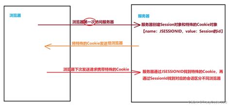 Spring boot 实战指南四登录认证 OAuthCookieSessionToken Spring Security 知乎