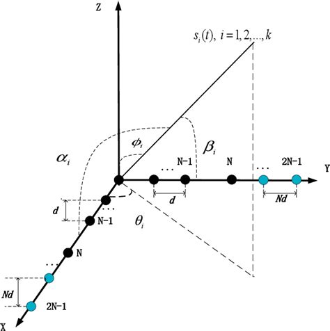 Figure 1 From An Improved Two Dimensional Direction Of Arrival Estimation Algorithm For L Shaped