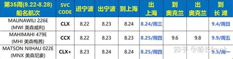 美森船公司宣布第35周的三艘美森快船 知乎