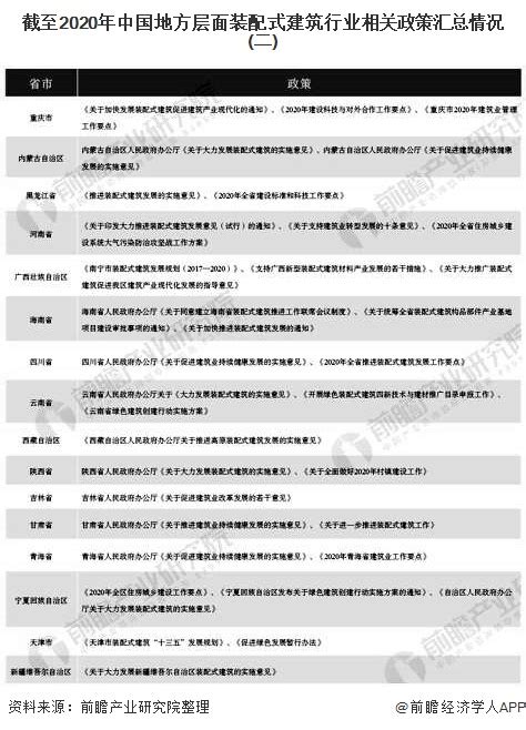 热点新闻装配式建筑网