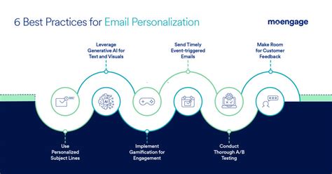 Email Personalization Creating Emails That Customers Love