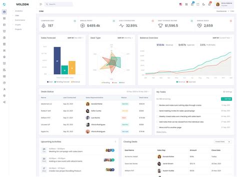 two column velzon asp core 8 admin and dashboard template