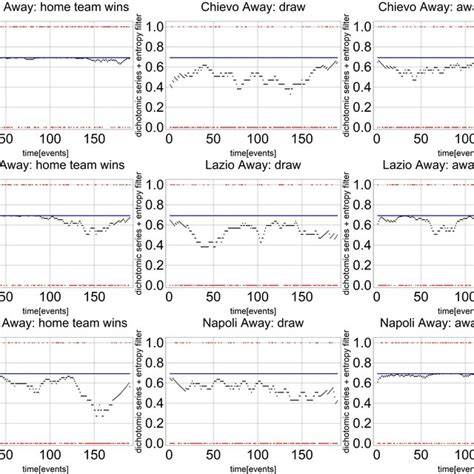 binary series in red entropy for a bernoulli series in blue and