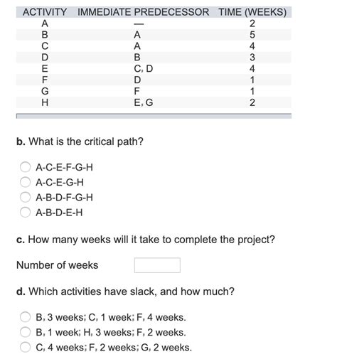 Solved 1 Schedule The Following Activities Using Cpm E