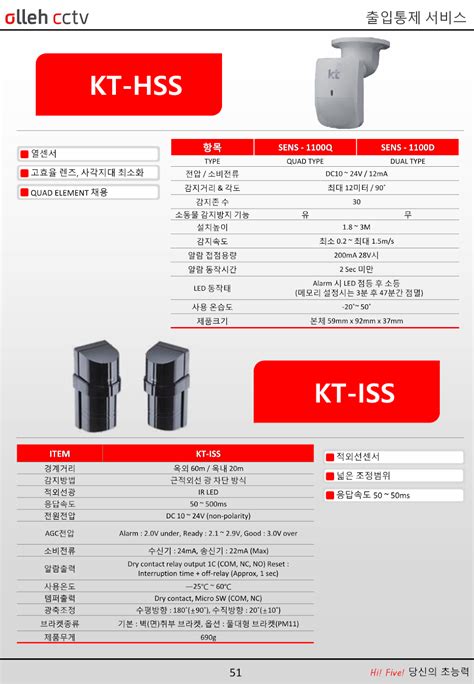 [kt Iss] Passive Motion Detector