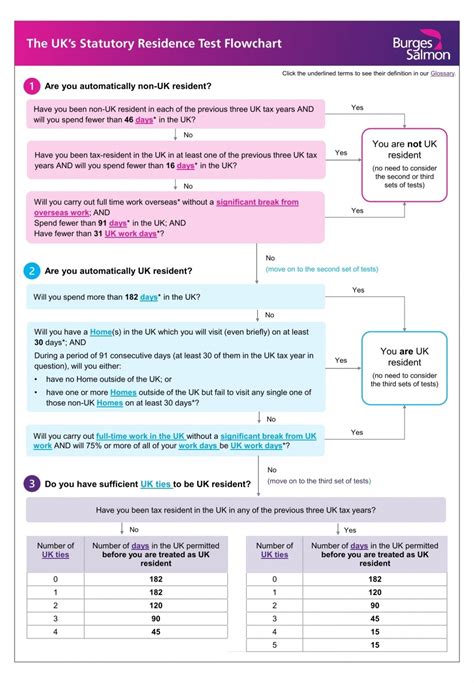 The Statutory Residence Test Overview Yleav