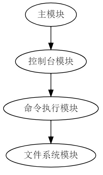 Markdown画图 Misaka7690