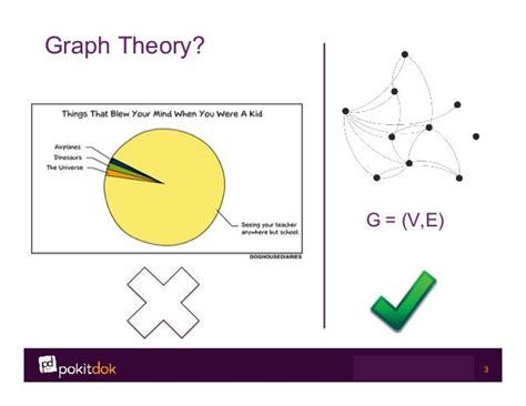 Can You Trust The Internet An Introduction To Graph Theory Computat…