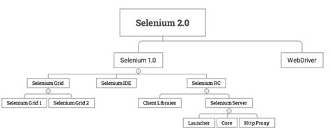 Selenium Ide脚本录制selenium Side Runner自动化测试教程selenium Ide Csdn博客