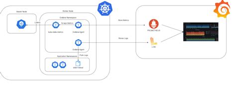 Kubernetes Observability With Grafana Cloud Clearpeaks
