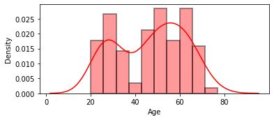GitHub Masterx AI Project Employee Salary Prediction