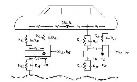 Chaos And Complexity For Two Wheeled Vehicle Car Model Download Scientific Diagram