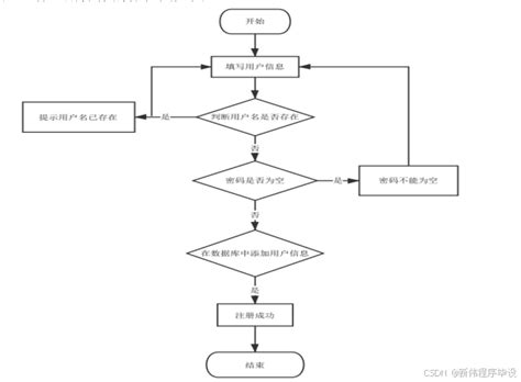 计算机毕业设计springboot期刊在线投稿系统 基于springboot的学术期刊在线投稿与审核平台 Springboot框架下的期刊在线